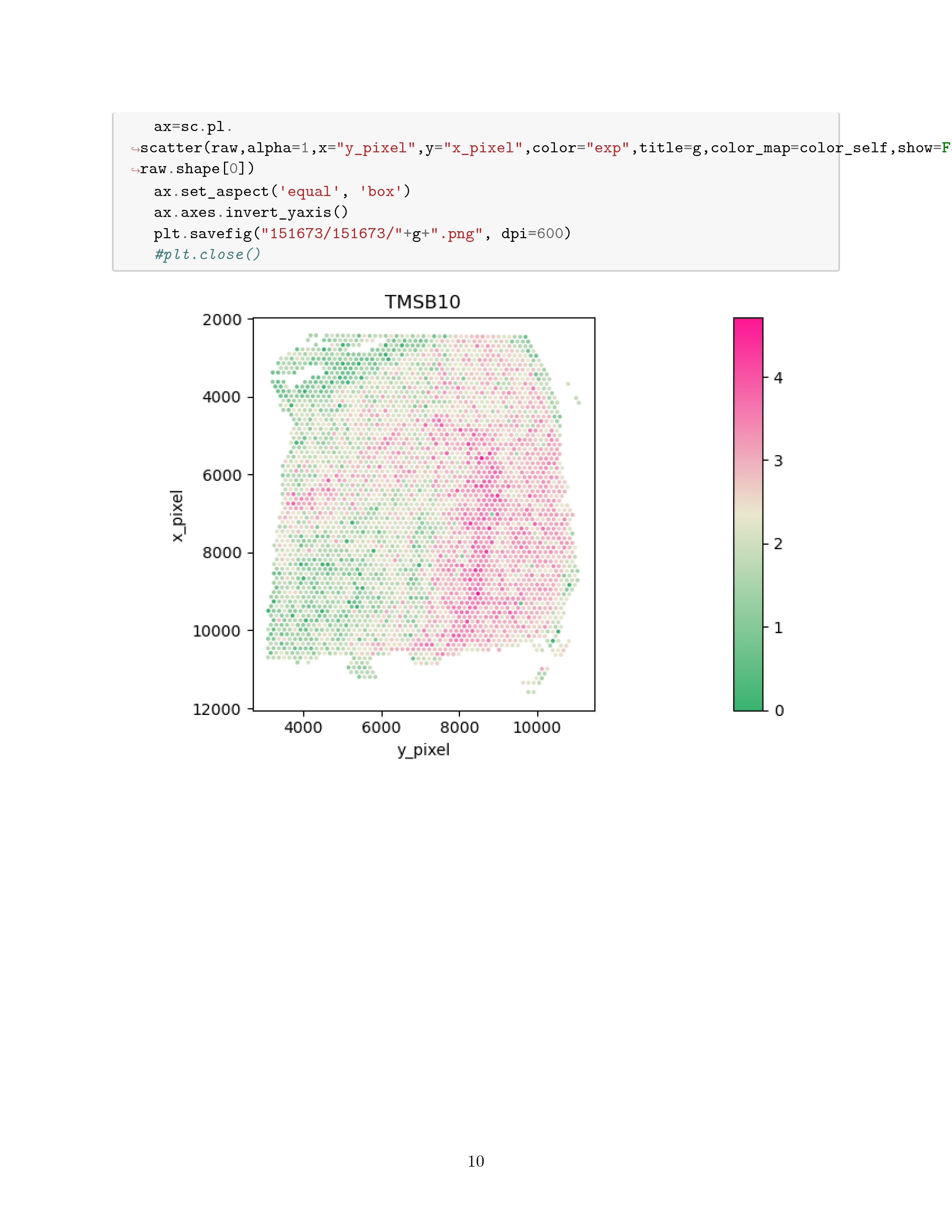 SpaGCN - 论文 | Amentiraz